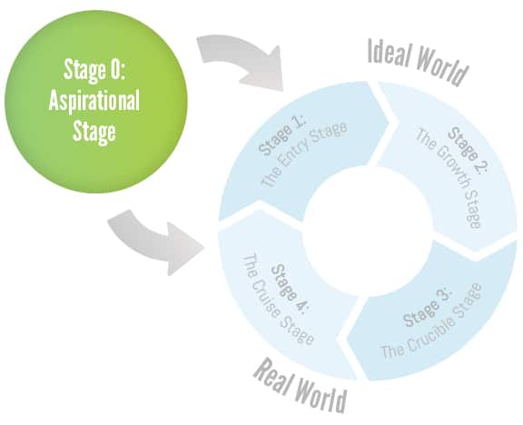 Small Business Life Cycle Resources